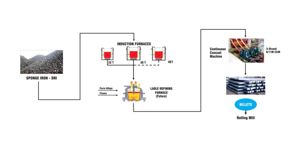 Kalika Steel | best TMT bar manufacturers in India